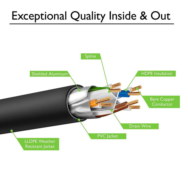 100ft Shielded FTP Cable 100ft Cat 6 Ethernet Cable Outdoor & Indoor ...