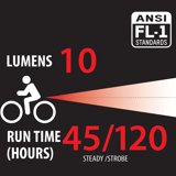 Bell Sports Lumina 2.0 USB High Lumen LED Bicycle Headlight/Tail Light ...