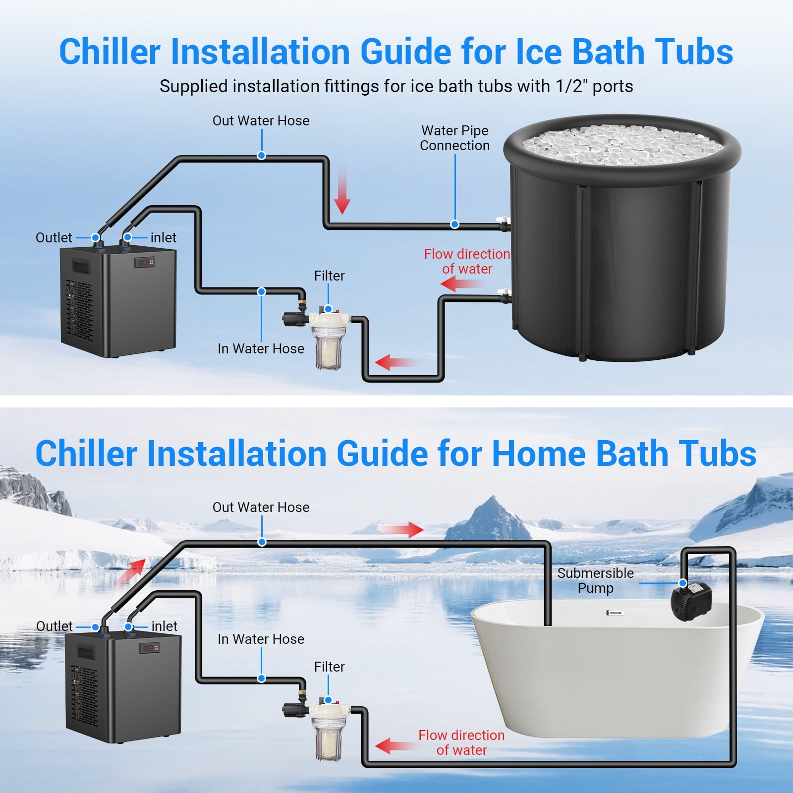 Aquarium Chiller Installation Guide: Easy Steps For 2026 - Insider Fish