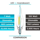 Luxrite 7W Candelabra LED Light Bulbs 100 Watt Equivalent 2700K Warm ...