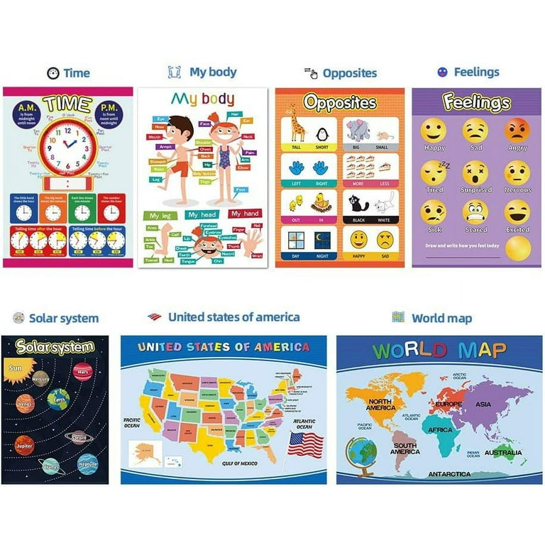 Informational Posters For Kids