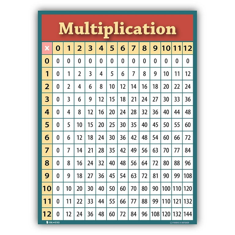 17 Times Table Chart | bahai.org.pg 17 Times Table Chart | bahai.org.pg