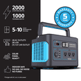 Geneverse HomePower ONE 1002Wh: Portable, Indoor-Safe, Solar Power ...