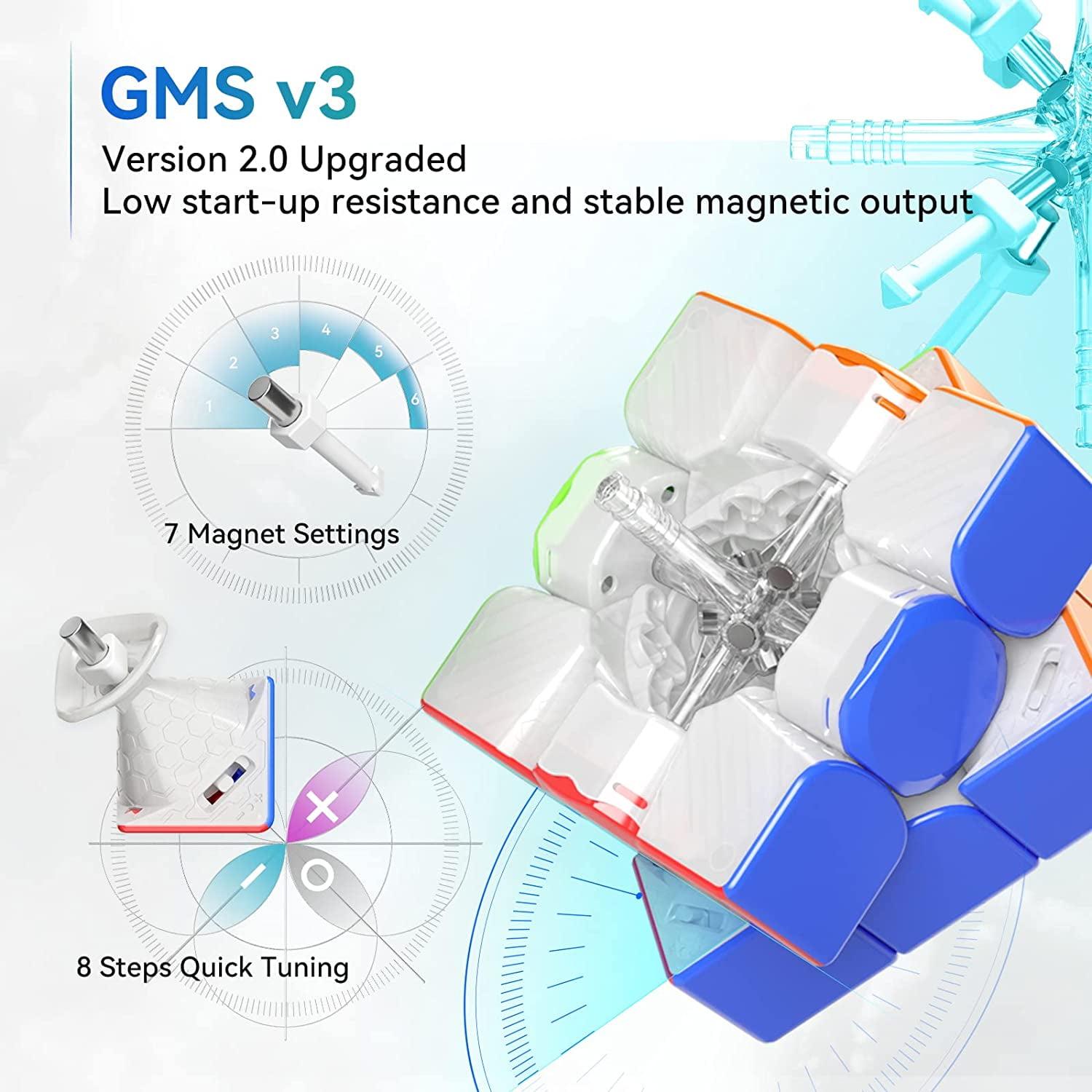 GAN 12 Maglev UV Coated, 3x3 Speed Cube Stickerless Magic