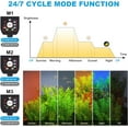 SEAOURA 42W LED Aquarium Light, Full Spectrum, Adjustable Timer ...