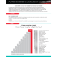 Whistler Xp3000i Power Inverter 3000 Watt Continuous 6000 Watt Peak
