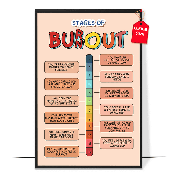 LOLUIS Stages of Burnout Poster, Boho Mental Health Posters for Office ...