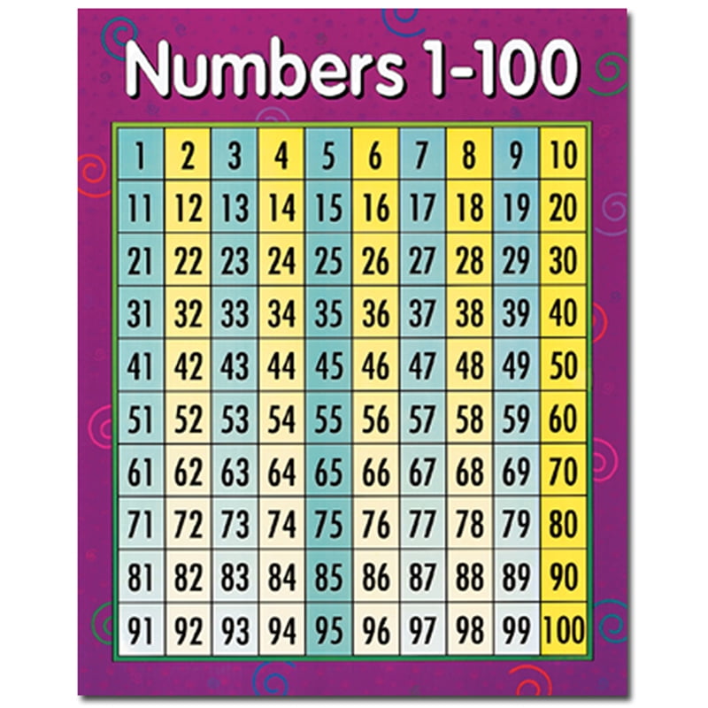 CHART NUMBERS 1 100 Walmart Walmart