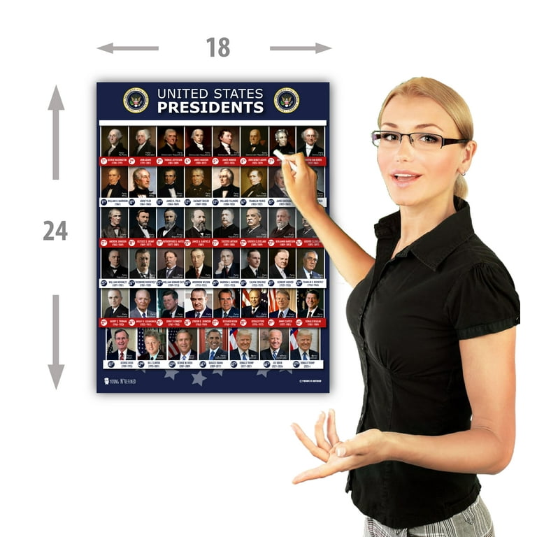 Diagram Of The Presidents Of The United States