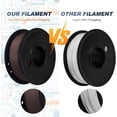 Printer Filament Pla Bundle 1.75mm Multicolor, +-0.02mm Dimensional ...