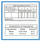 Super Tech Diesel Exhaust Fluid 2.5 Gallon for SCR Diesel Vehicles with ...