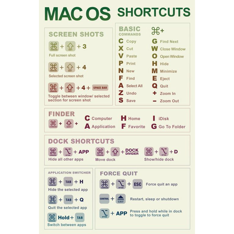 The Best Keyboard Shortcut Cheat Sheets You Need To Know, 42% OFF