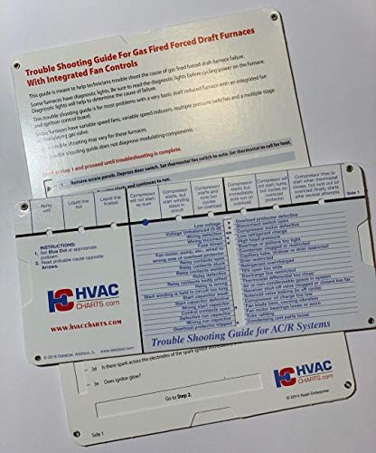 HVAC Technician Trouble 2 Pack for Furnaces and Refrigeration - Walmart.com