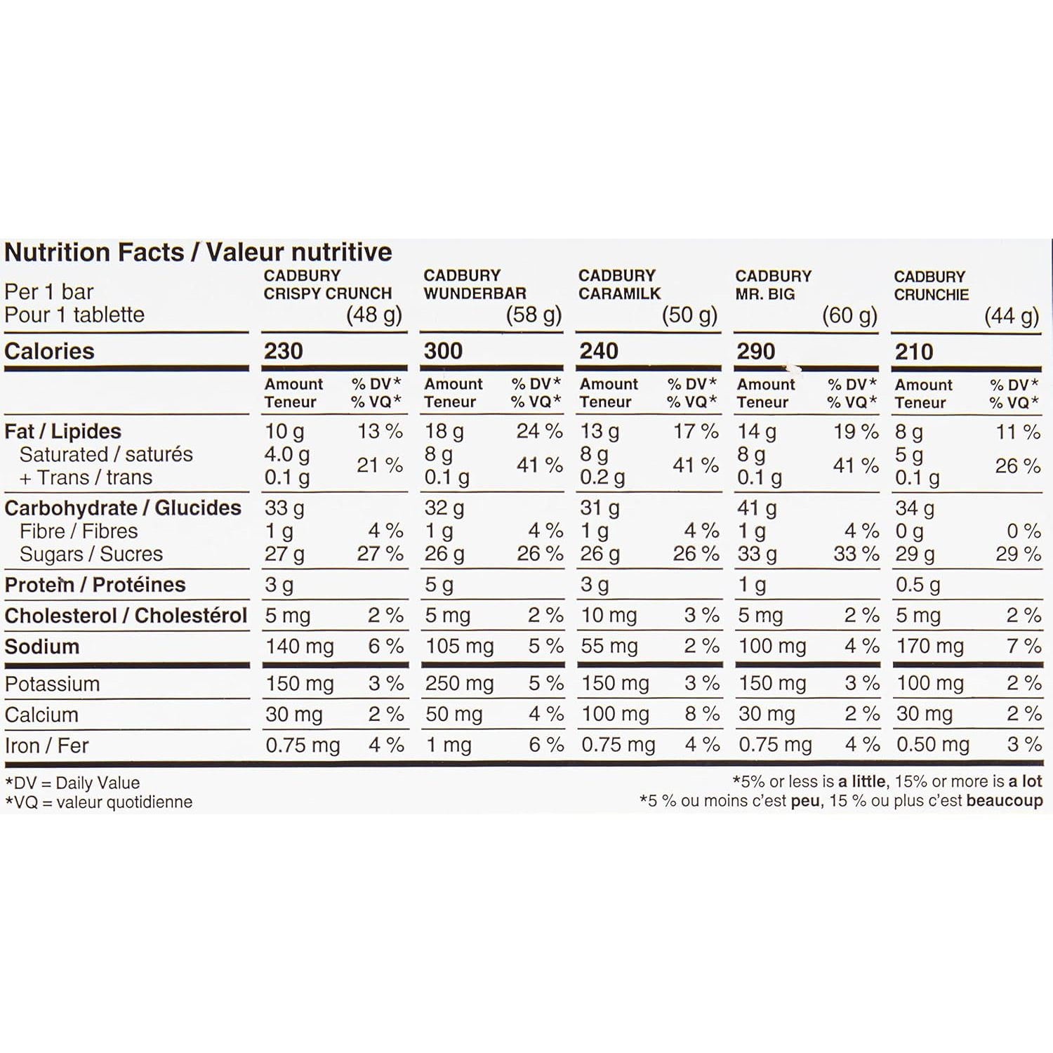 Cadbury 18 Full size Chocolate Bars Variety Pack - Wunderbar, Caramilk ...