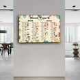 Blood Type B Diet Food List Poster Blood Group B Food Guide Canvas ...