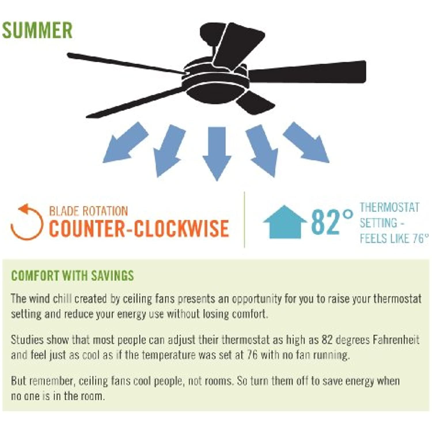 Hunter Fan 27185 Fan/Light Remote Control - Walmart.com