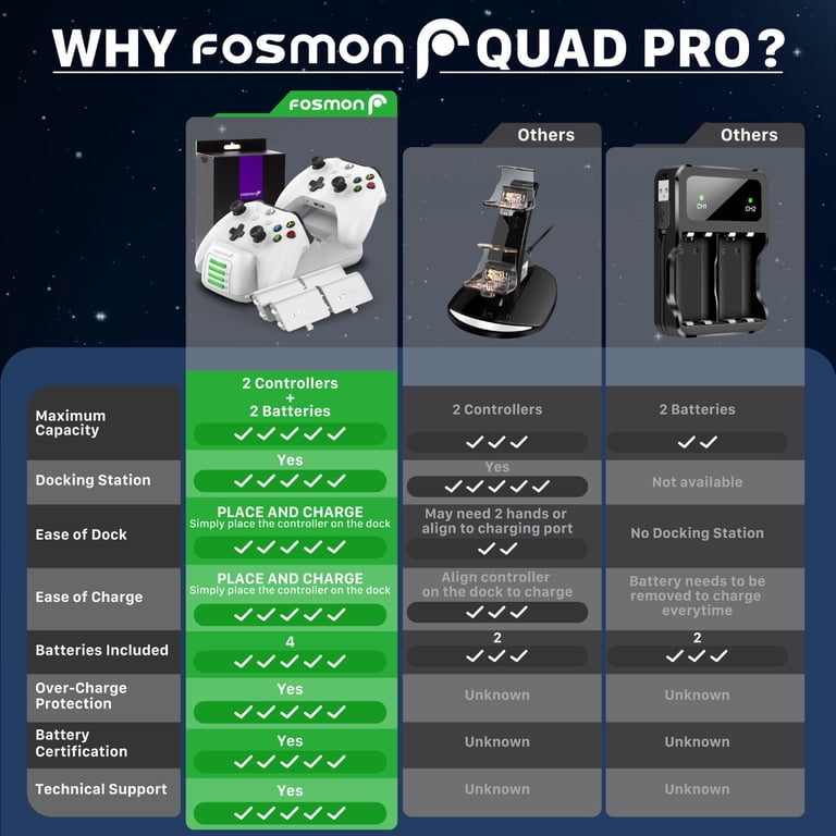 Xbox Rechargeable Battery Pack Fosmon Quad PRO 2 Xbox Controller ...