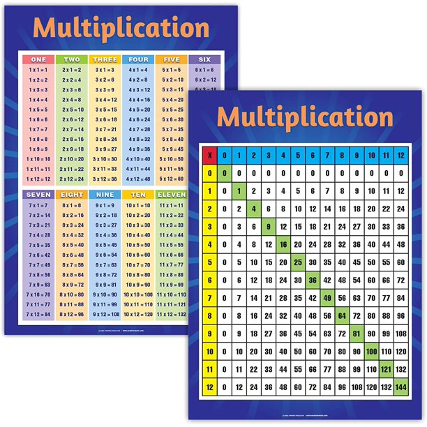 10 Extra Large Multiplication Charts Posters for Learning Math ...