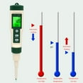 Upgraded Digital pH Analyzers for Soil & Meat Reliable pH Detection ...