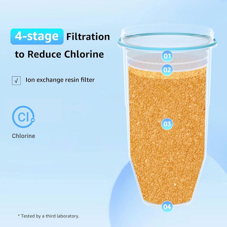 Culligan Zero Water Filter Water Filter Replacement For Zero Pitchers ...