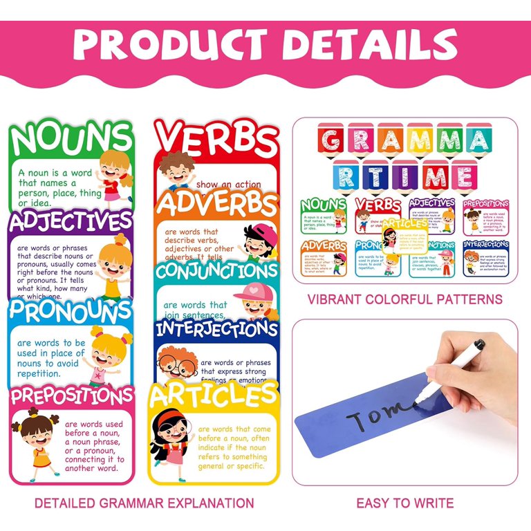 Parts Of Speech Posters Classroom Posters Or Word Walls