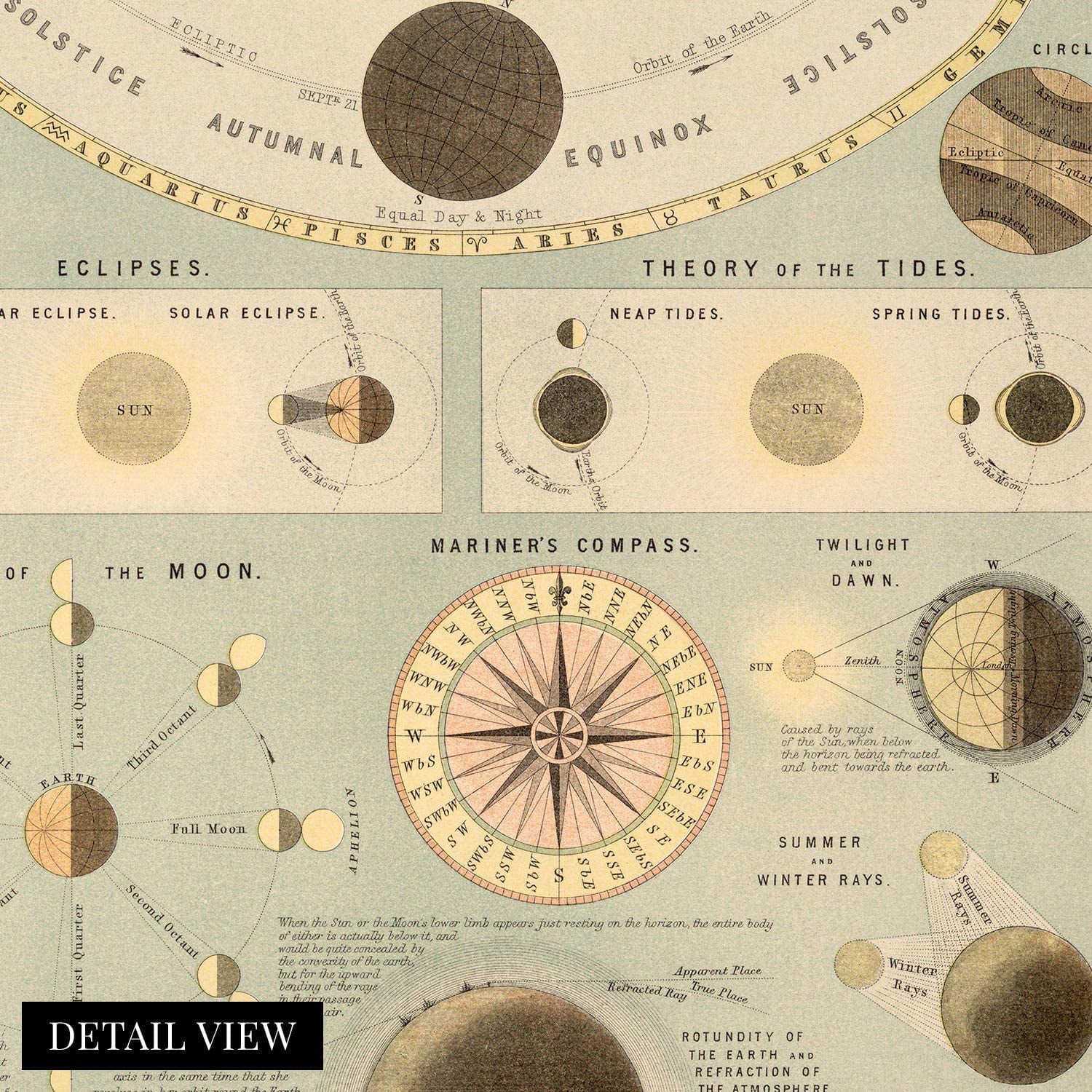 Vintage Solar System Poster
