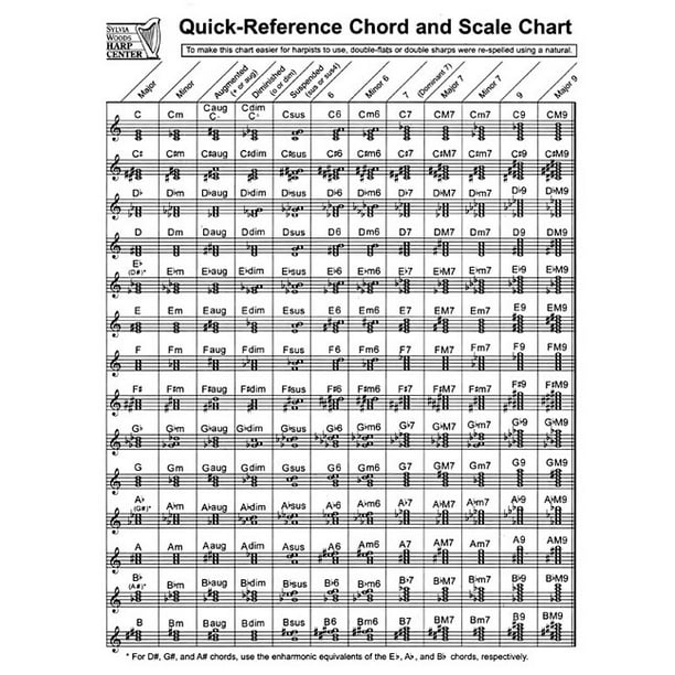 Quick-Reference Chord and Scale Chart : For Harp (Paperback) - Walmart.com
