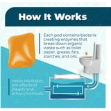 Simple Green Septic System Cleaning Packets - Monthly Treatment Pods ...