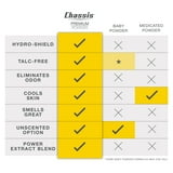 Chassis Premium Powder, Ice, 4 oz - Walmart.com