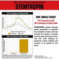 MuscleMeds STEMTROPIN Stem Cell & Growth Factor Booster, Natural ...