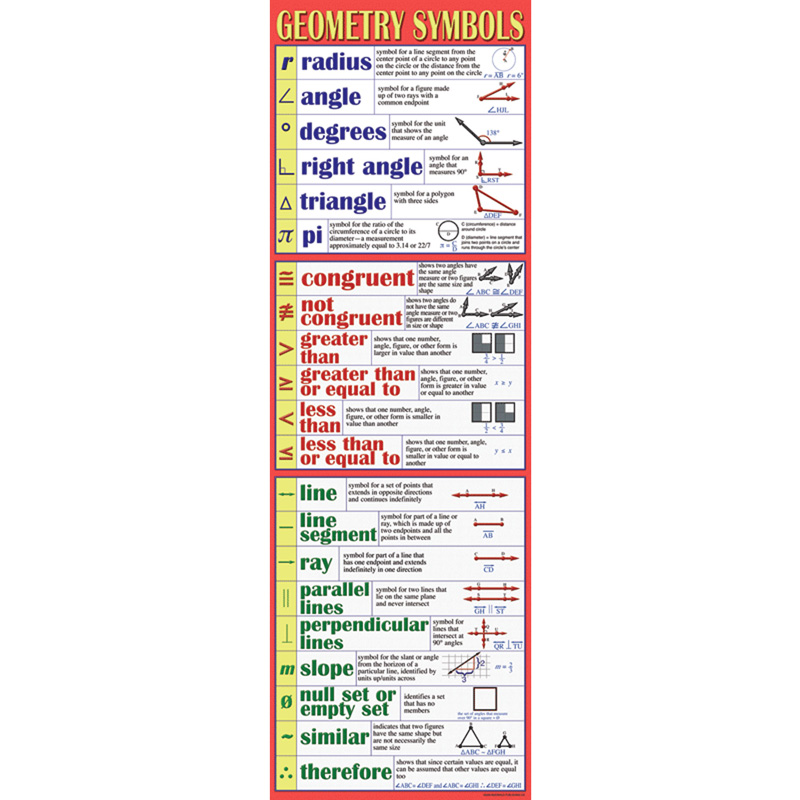 GEOMETRY SYMBOLS COLOSSAL POSTER - Walmart.com