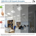 24 Pack 2x2 LED Flat Panel Light Drop Ceiling 0-10V Dimmable, 20W/30W ...