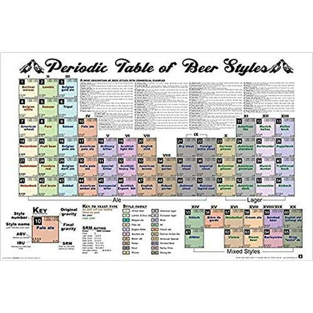 Laminated Periodic Table of Beer Styles IV Brew College Drinking Poster ...