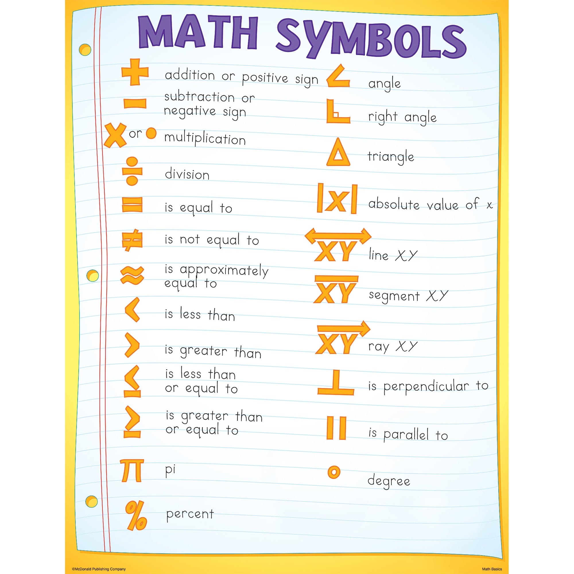 Positive Math Symbols