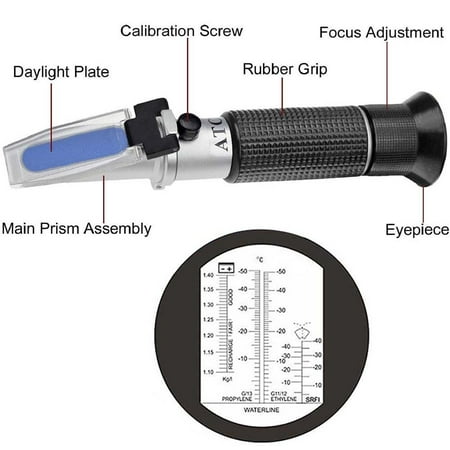 4-in-1 Antifreeze Coolant Refractometer for Automobile Antifreeze ...