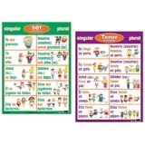 Poster Pals Spanish Educational & Language Teaching Verb Present Tense ...