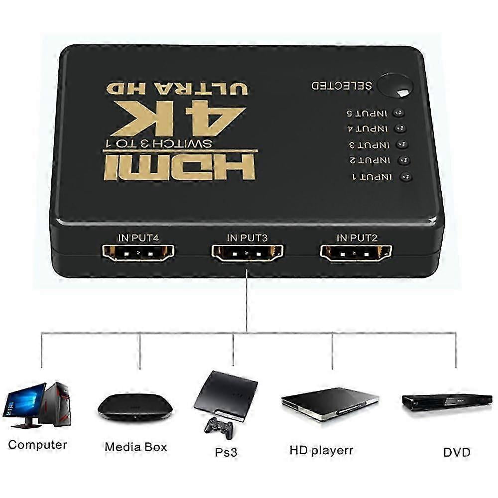 Click here for Fangchaonan Hdmi Switch 4k intelligent 5-Port Hdmi... prices