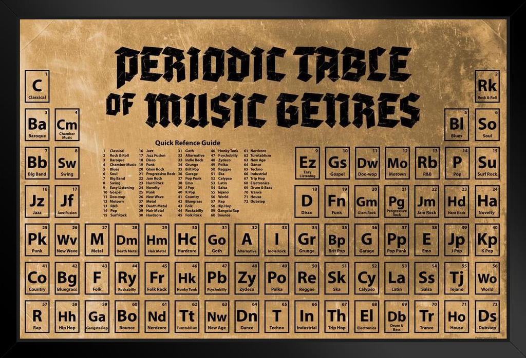 Music Classroom Poster Periodic Table of Music Genres Styles Vintage ...
