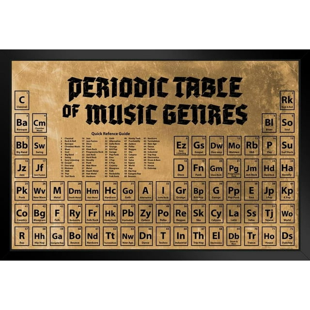 Music Classroom Poster Periodic Table of Music Genres Styles Vintage ...