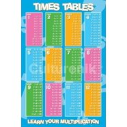 Educational Multiplication Table Chart Poster for Classroom, School ...