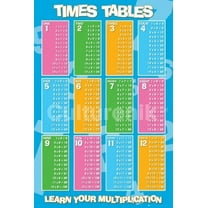 Multiplication - Times Tables Poster (24 x 36) - Walmart.com
