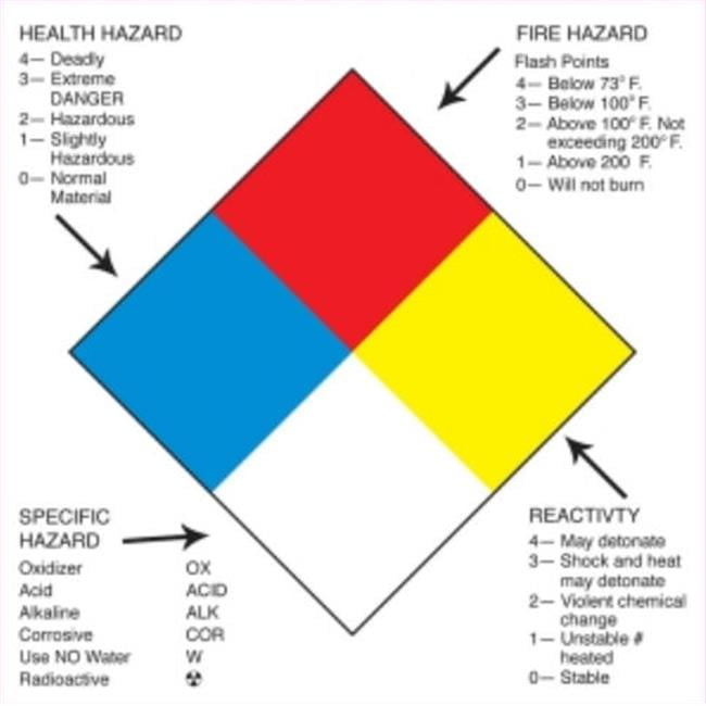 Ace Label 44208F Label - Hazard Diamond | Walmart Canada