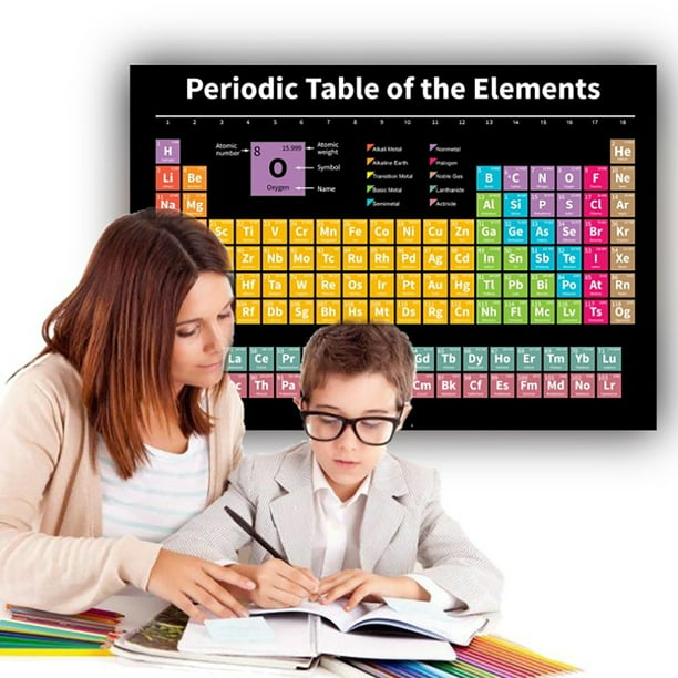 Periodic Table Of Game Controllers Poster | Cabinets Matttroy