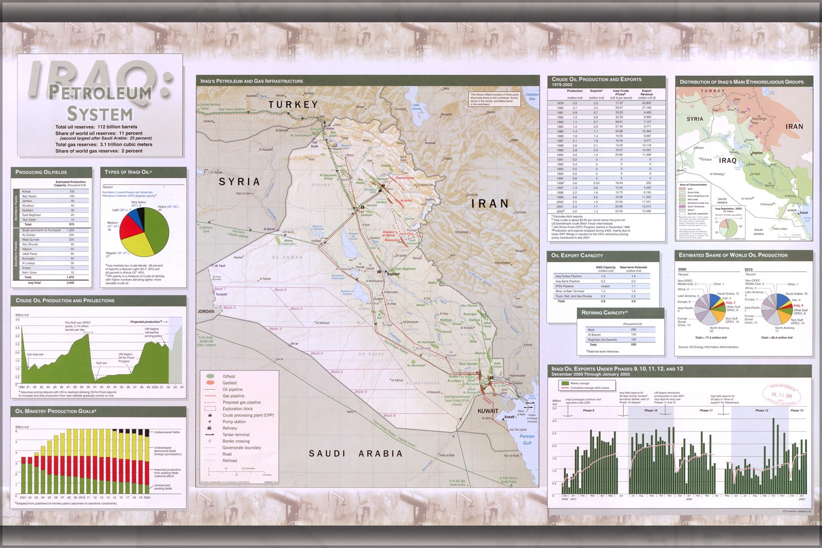 24"x36" Gallery Poster, cia map of Iraq petroleum gas infrastructure ...