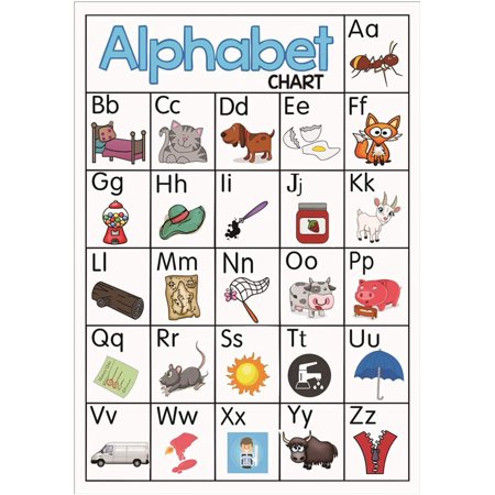 ABC Alphabet Educational Preschool Poster Chart Set for Toddler and Kid ...