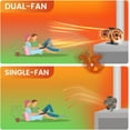 Wood Stove Fan Heat Powered Dual Motor | Non Electric Heat Activated ...