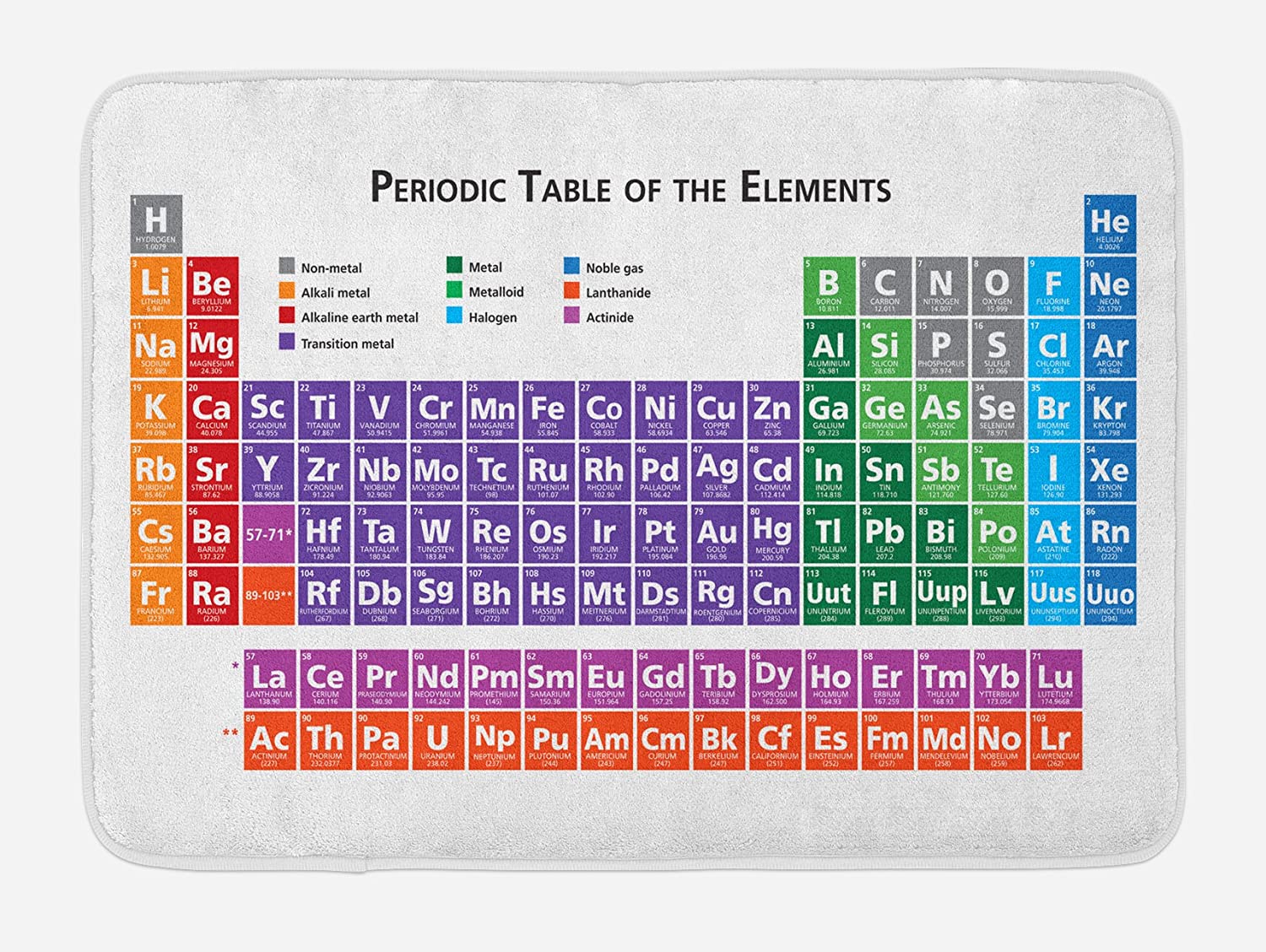 School Bath Mat, Periodic Table of Elements Design Colorful Checkered ...