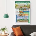Ecosystems, Food Chains And Food Webs Canvas Wall Art Posters For Room ...