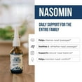 Nasomin Nasal Spray, Natural Germ Neutralizer, Iodine and Fulvic Acid ...