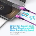 Charging Block, 2 Pack USB C Charger Block with 6FT Type C Cable, Type ...